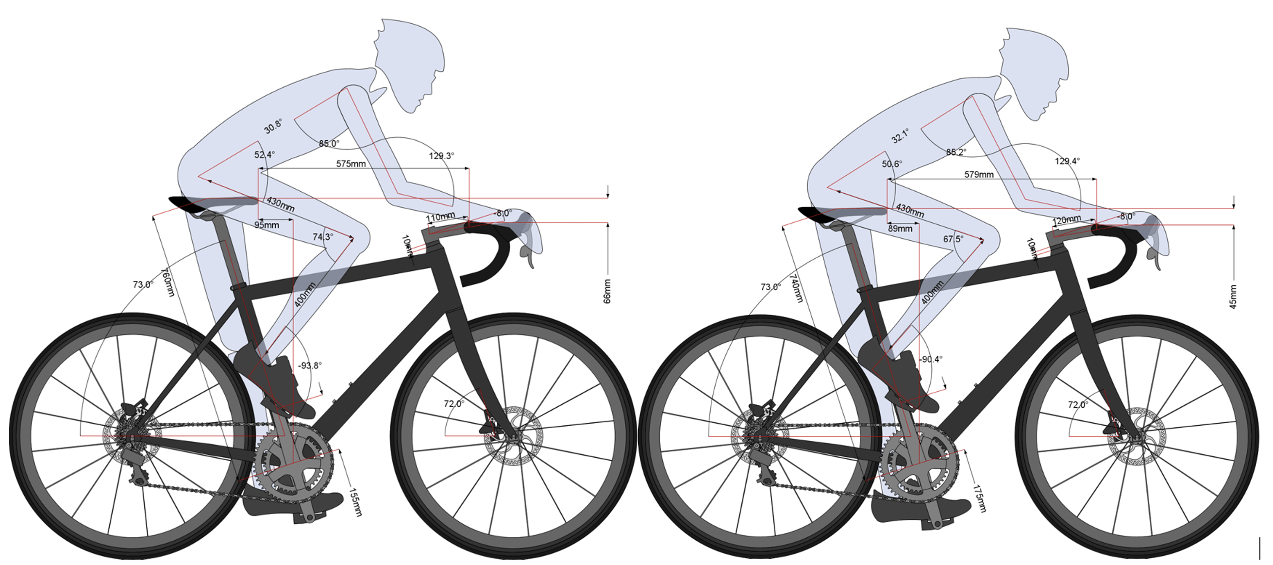 Crank Length Bike Fit BicycleFitGuru